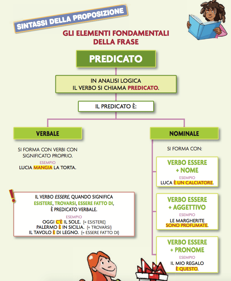 IL PREDICATO – QUELLI CHE SCRIVONO, LEGGONO, PARLANO